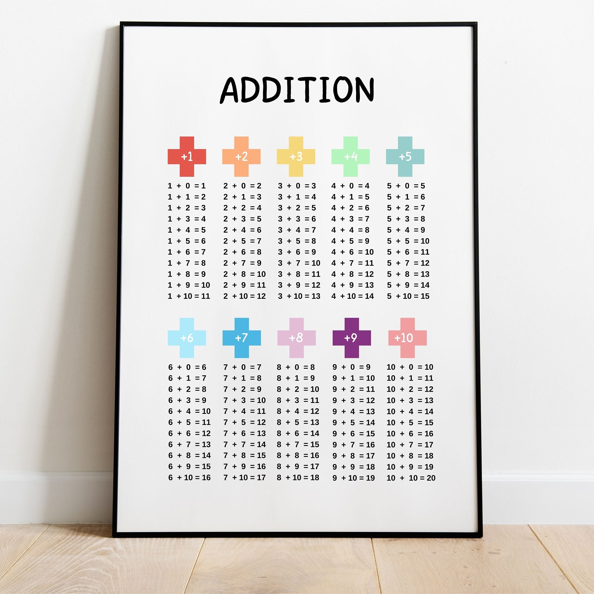 ADDITION Chart Printable, Addition Table Print ,math Poster, Homeschool ...