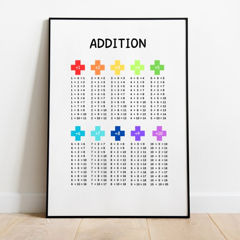 ADDITION TABLE Poster, Addition Chart Printable ,MATH Poster ...