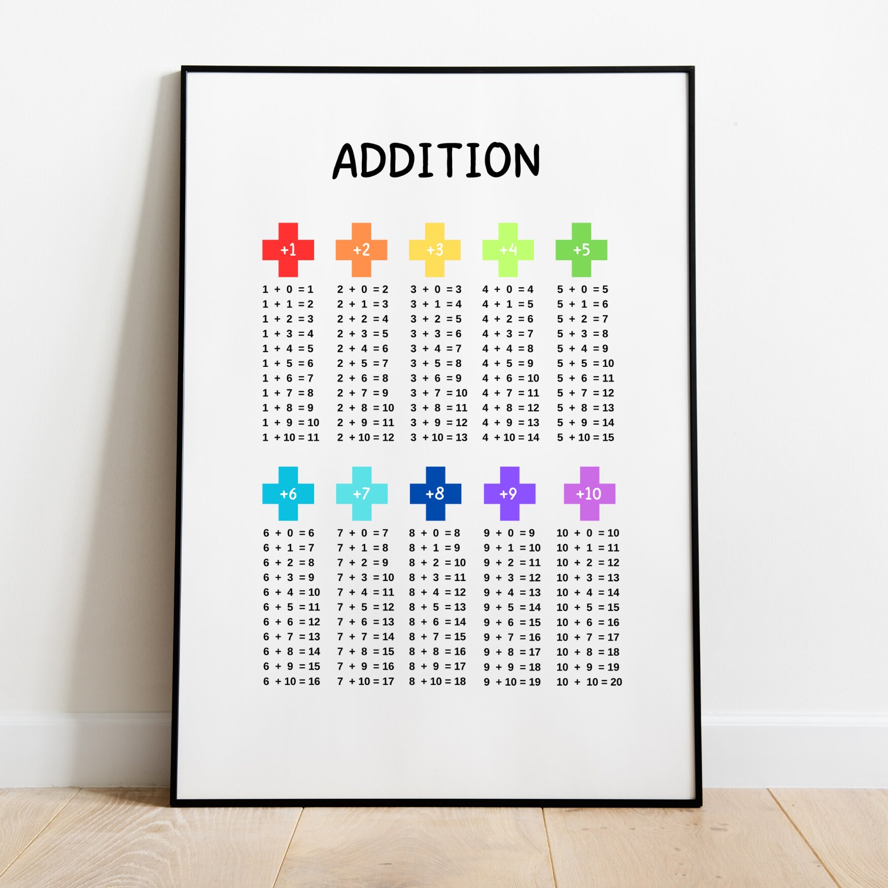ADDITION TABLE Poster, Addition Chart Printable ,MATH Poster ...