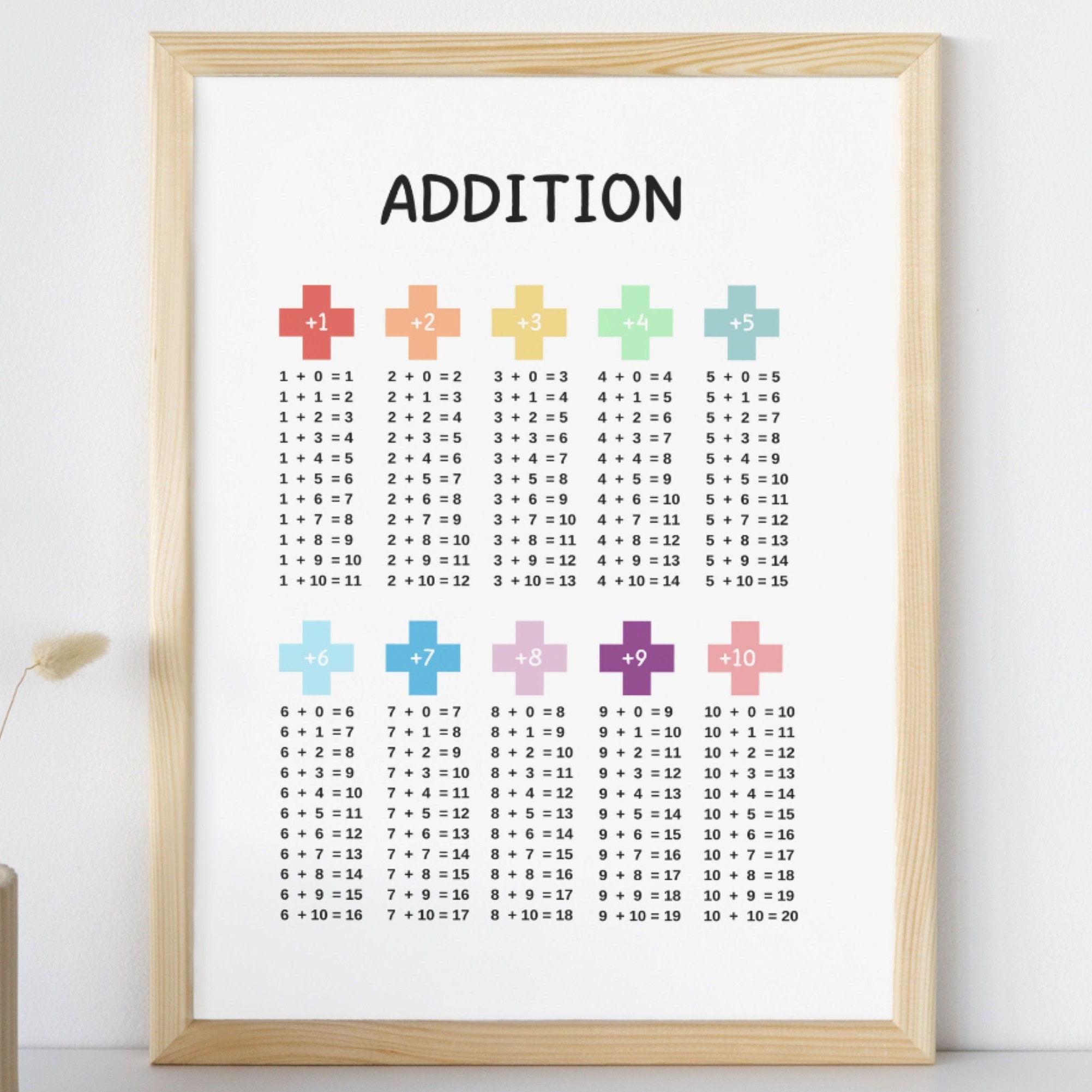 ADDITION Chart Printable, Addition Table Print ,math Poster, Homeschool ...