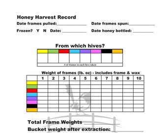 Hive Inspection Checklist for Hives Labeled by Number 1 2 - Etsy