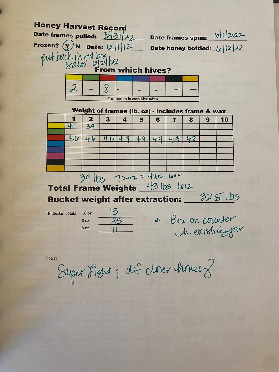 Honey Harvest Record for Hives Labeled by Number 1 2 - Etsy