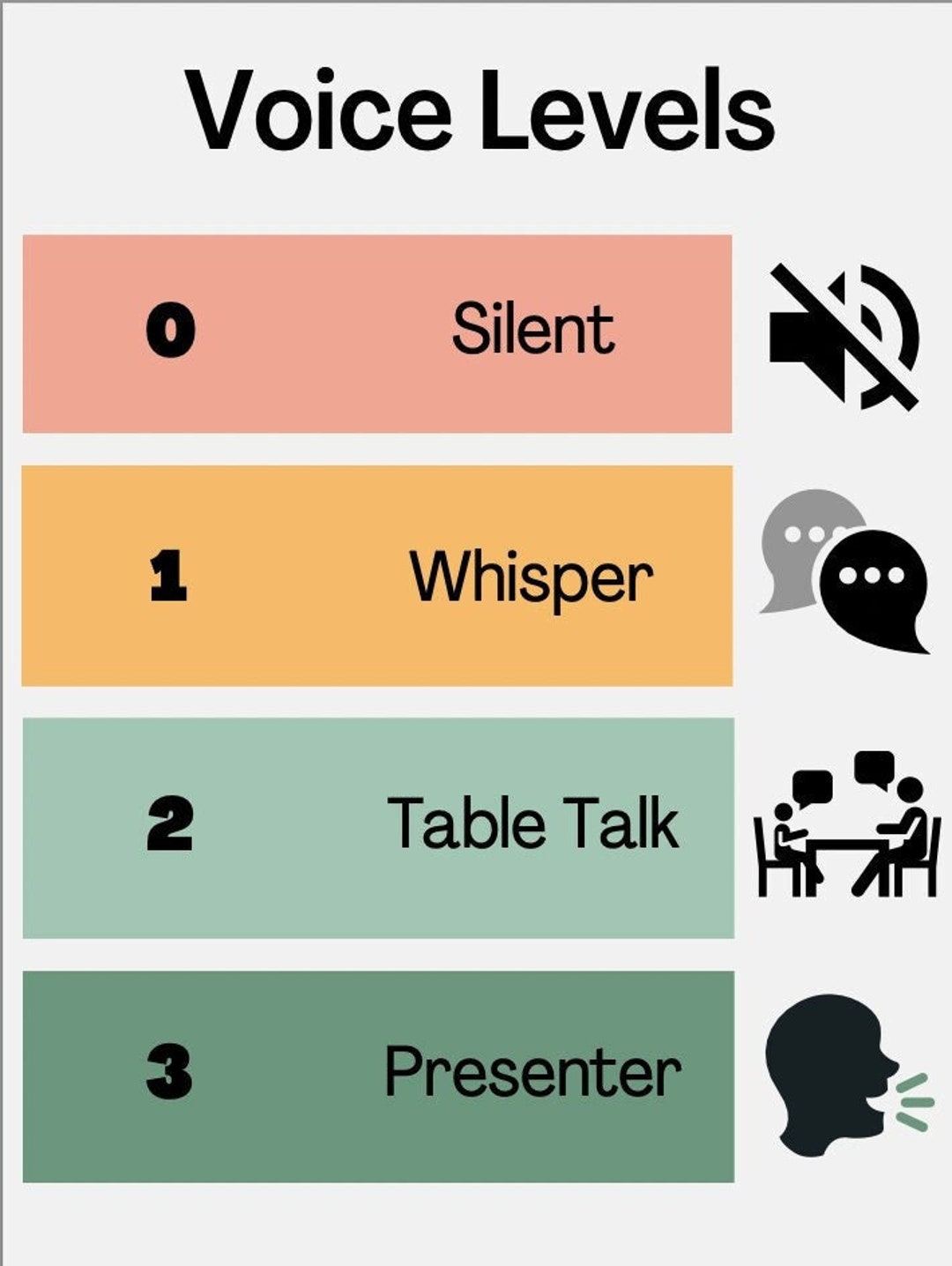 Classroom Voice Levels Poster - Etsy