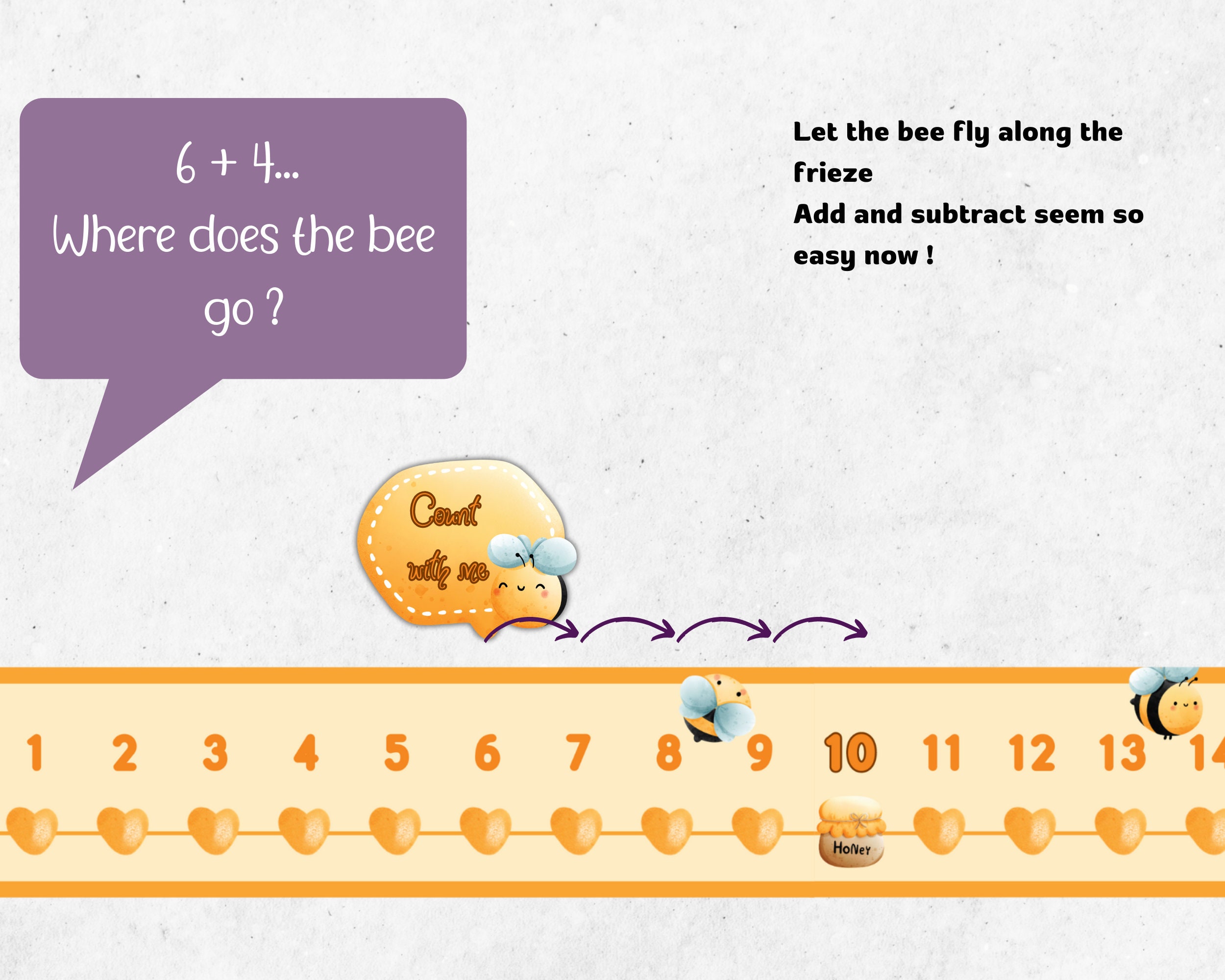 Bee Decor Number Line for Classroom, Classroom Number Line Display With ...