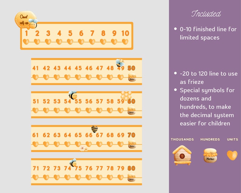 Bee Decor Number Line for Classroom, Classroom Number Line Display With ...