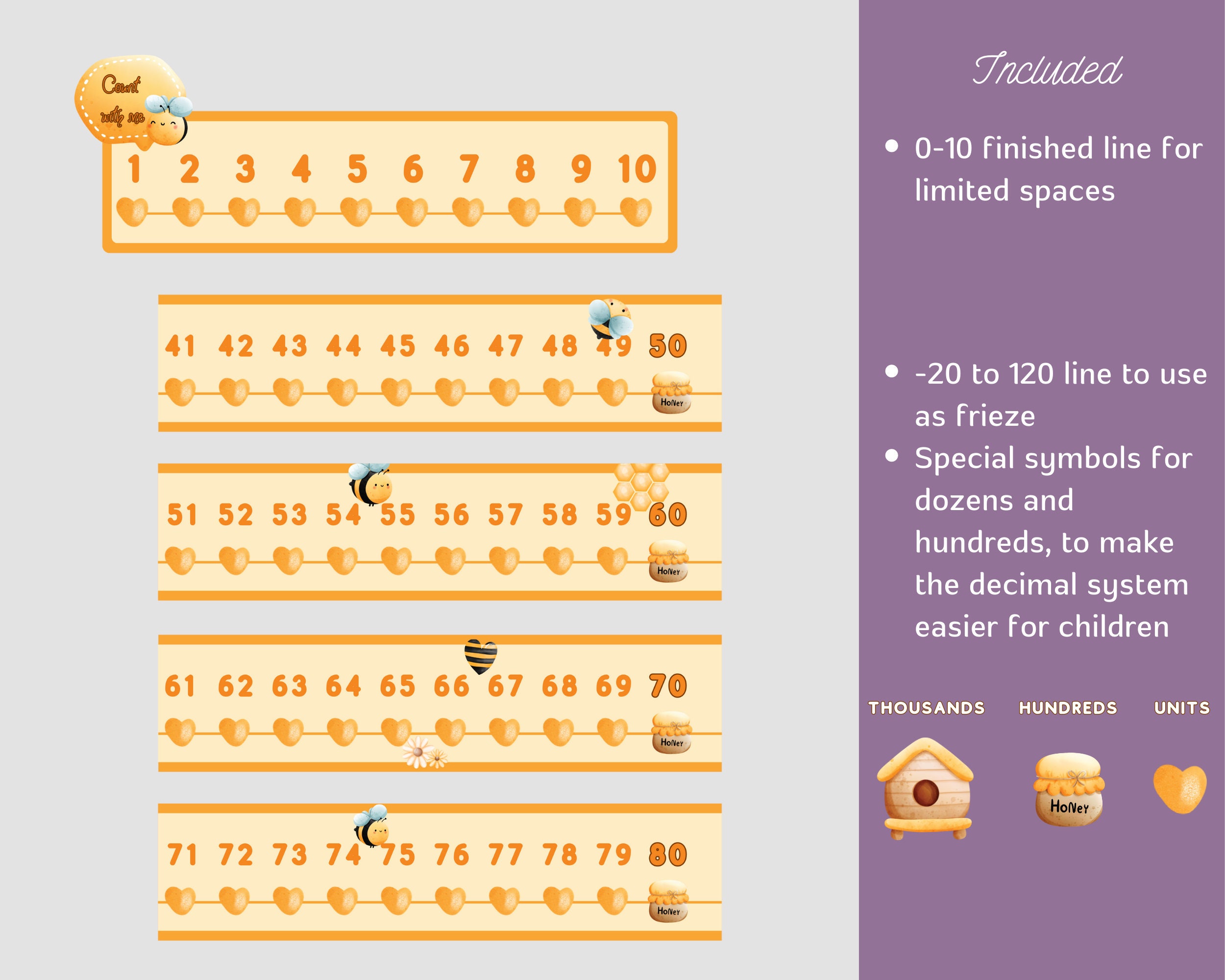Bee Decor Number Line for Classroom, Classroom Number Line Display With ...