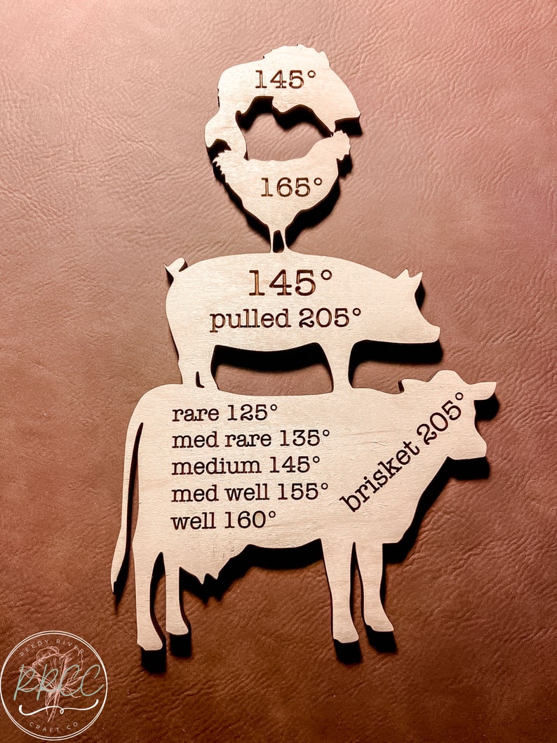 Internal Temperature Cooking Guide Magnet Meat Temp Magnet - Etsy