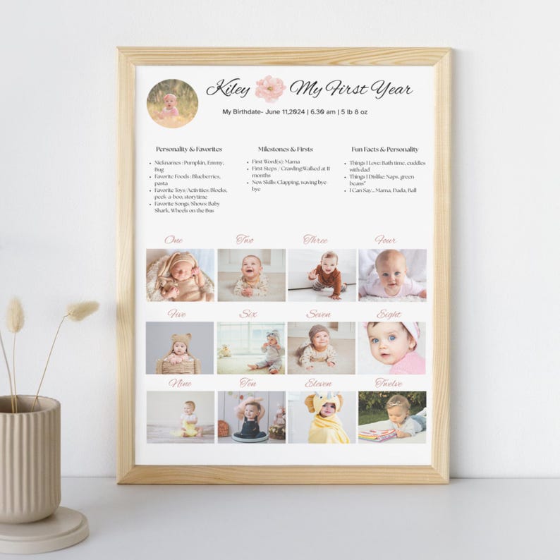 Editable Baby Milestone Chart Template: Boy Car & Girl Floral Designs ...