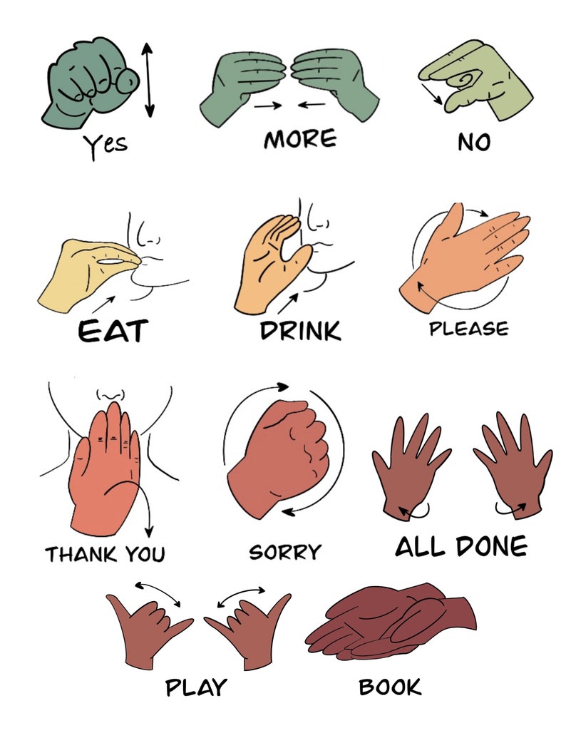 Baby Sign Language Poster - Etsy Australia
