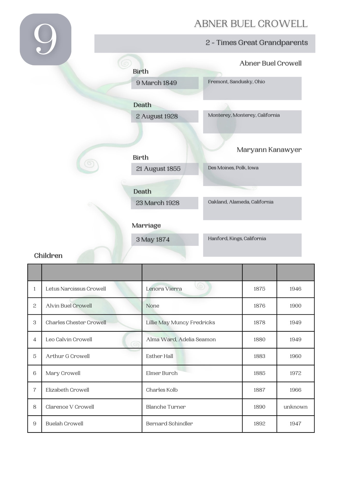 Genealogy Notebook Ancestors Descendants Editable Canva Template Family ...