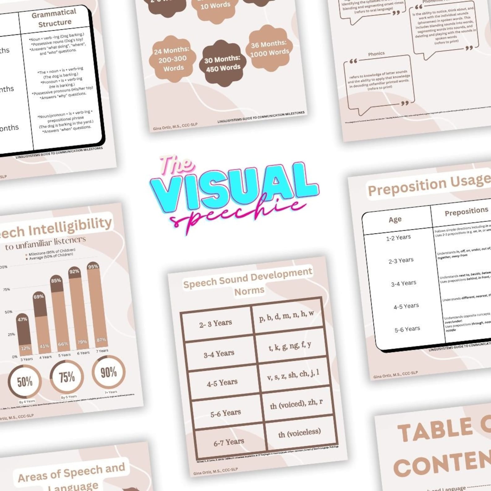 Speech & Language Handouts for Speech Pathologists, Parents, Special ...