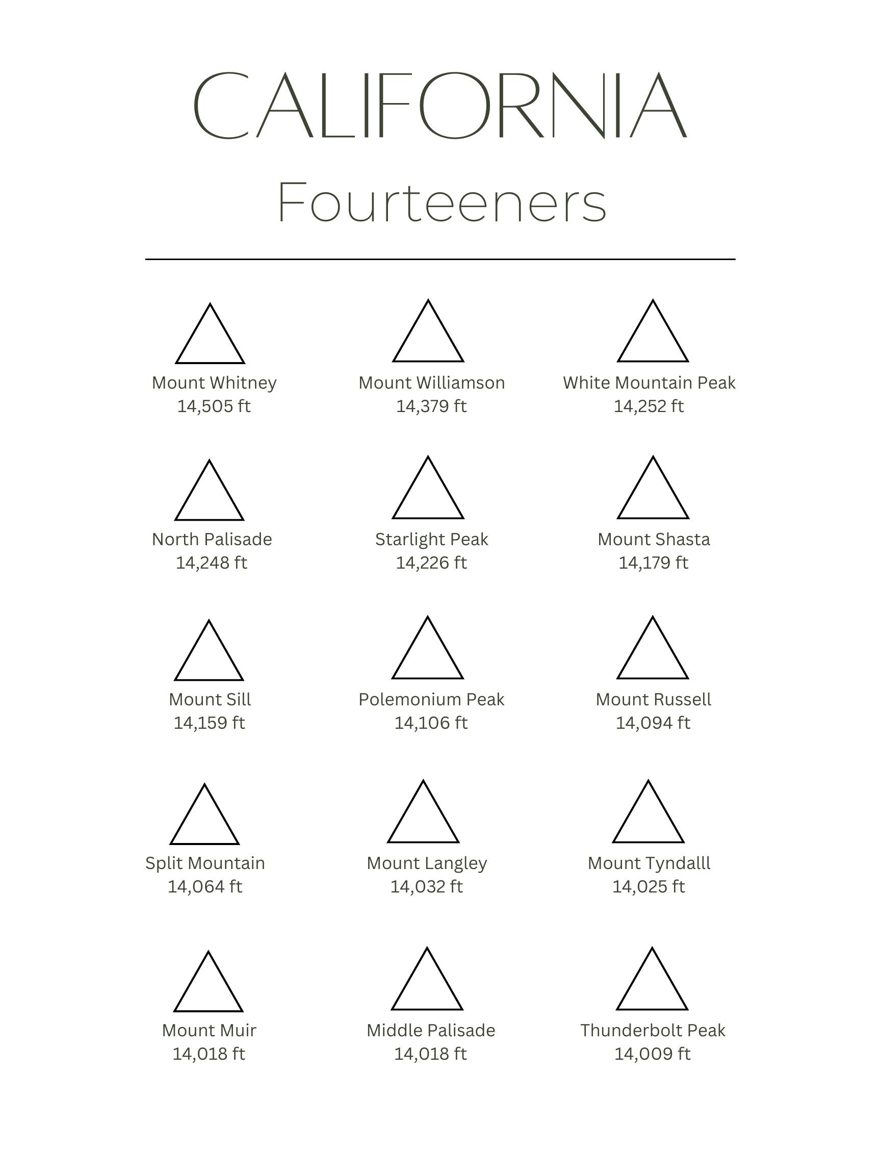 Printable California Fourteeners Poster - PDF, 18 X 24 In - Etsy