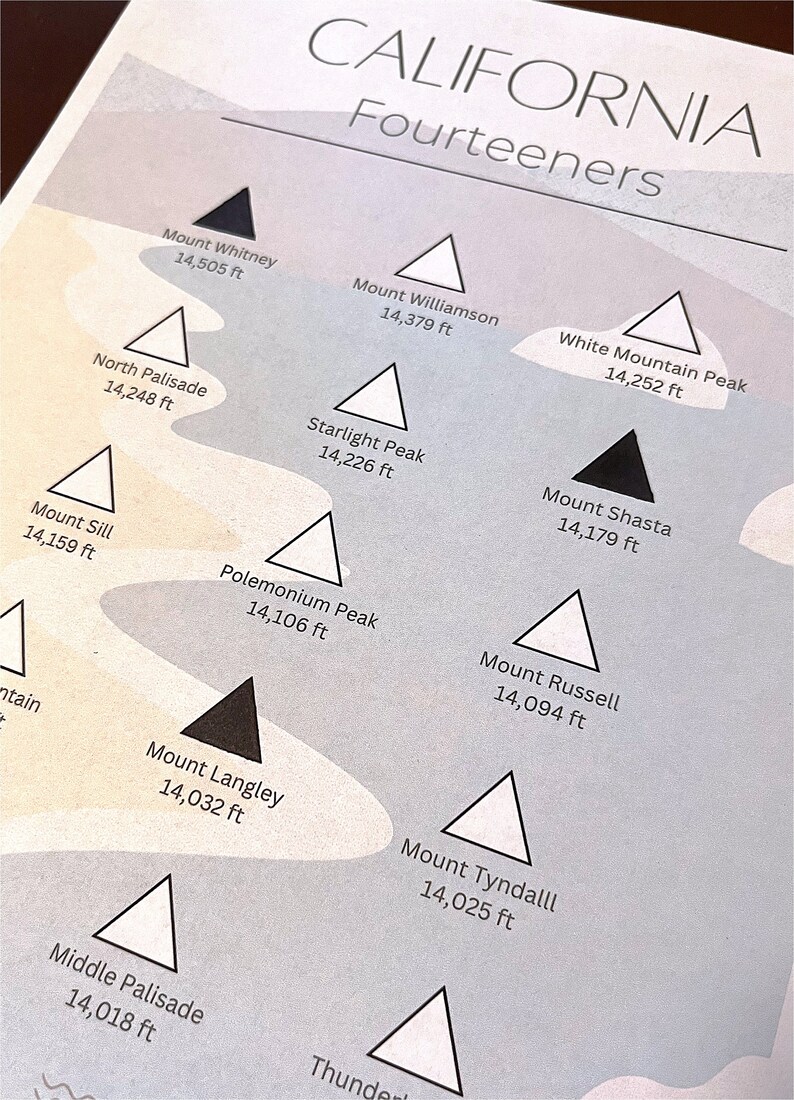 Printable California Fourteeners Poster PDF 18 X 24 In - Etsy
