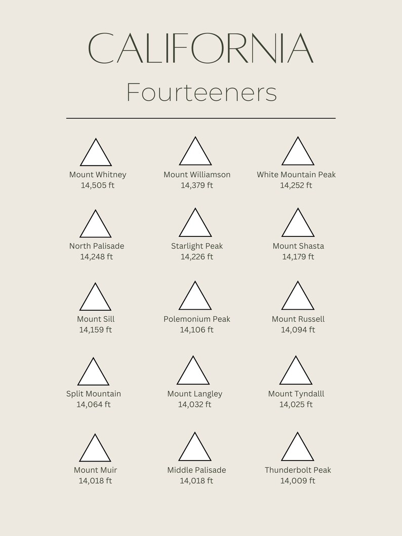 Printable California Fourteeners Poster PDF 18 X 24 In - Etsy