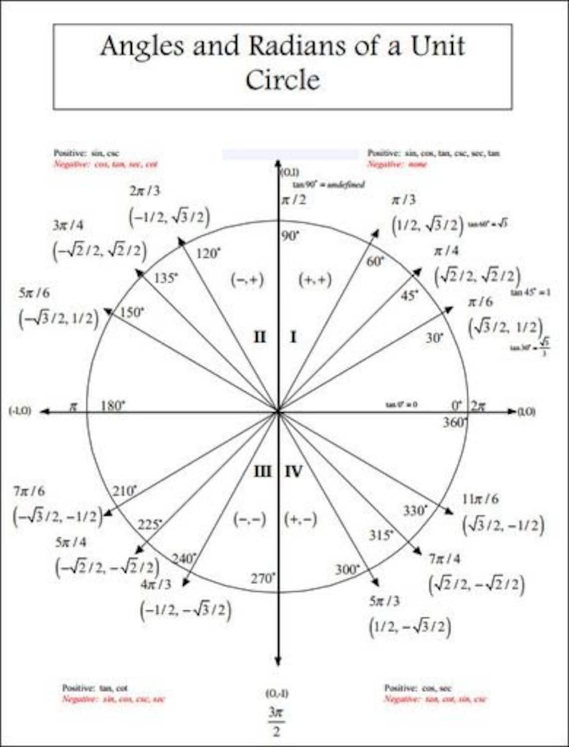 Precalculus Exam Practice Trigonometry Review With Solutions - Etsy