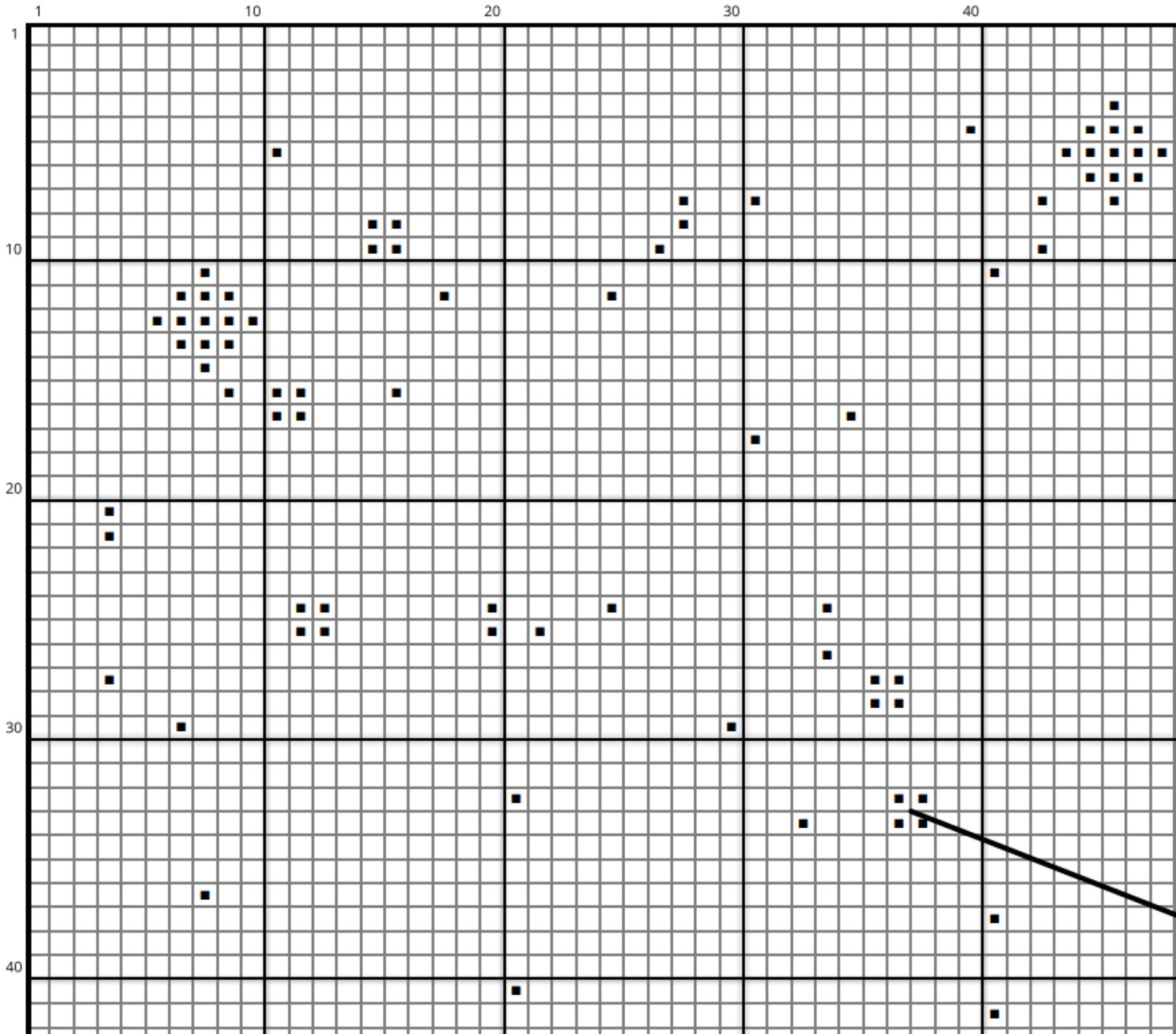 Andromeda Constellation Cross Stitch Pattern, Beginner Needlepoint ...
