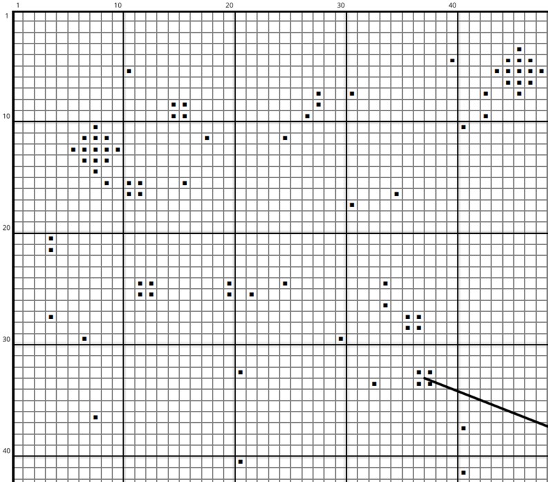 Andromeda Constellation Cross Stitch Pattern, Beginner Needlepoint ...