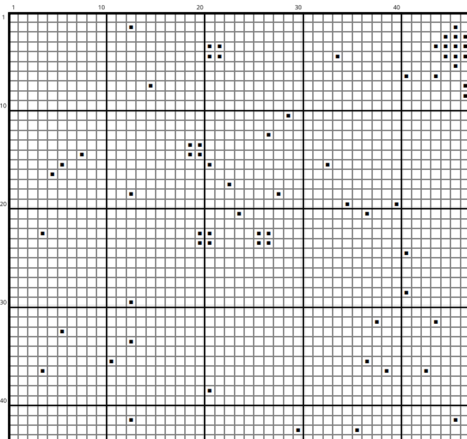 Aries Constellation, Cross Stitch Pattern, Beginner Needlepoint Chart ...