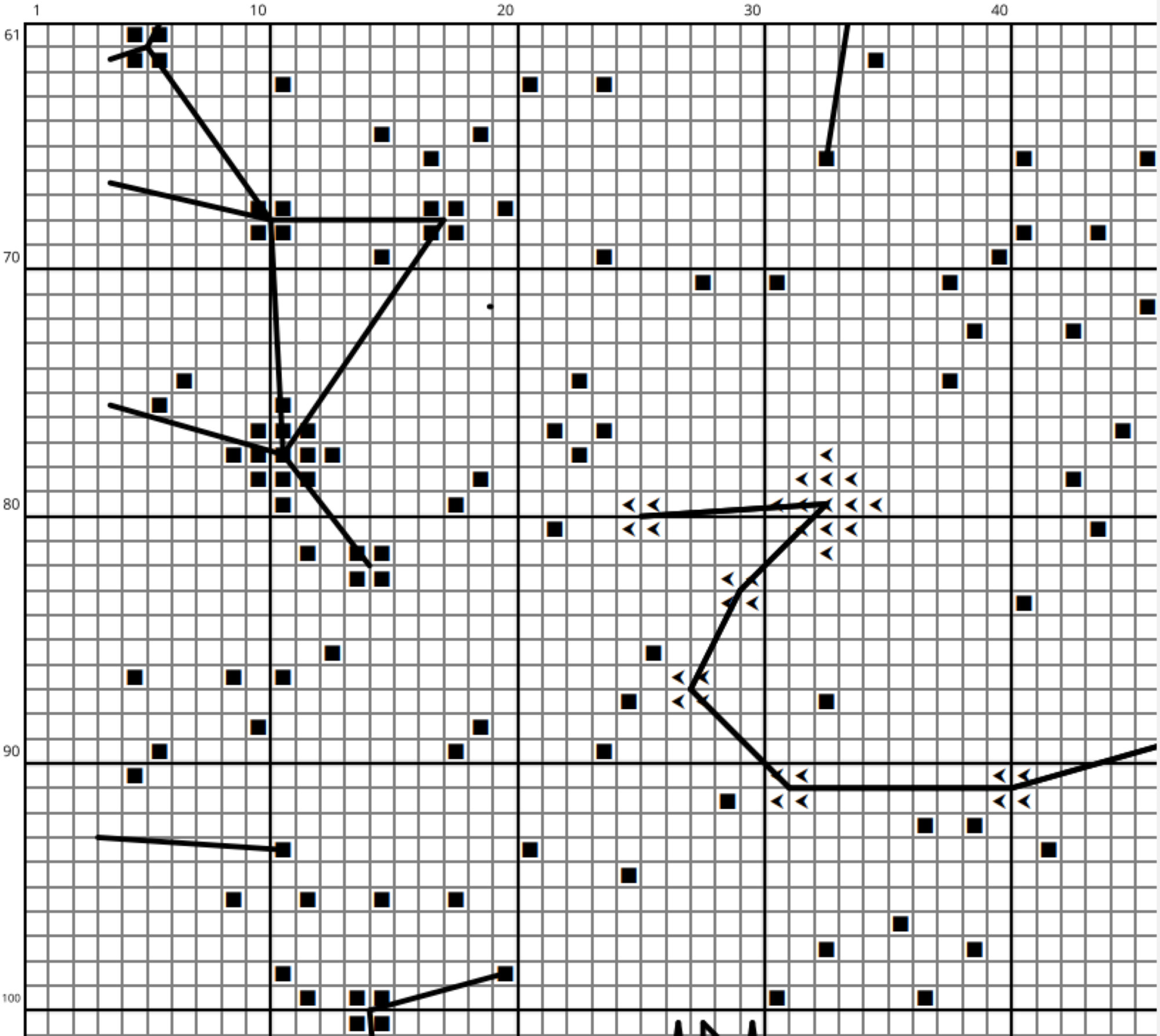 Scorpius Constellation Star Map, Cross Stitch Pattern, Beginner ...