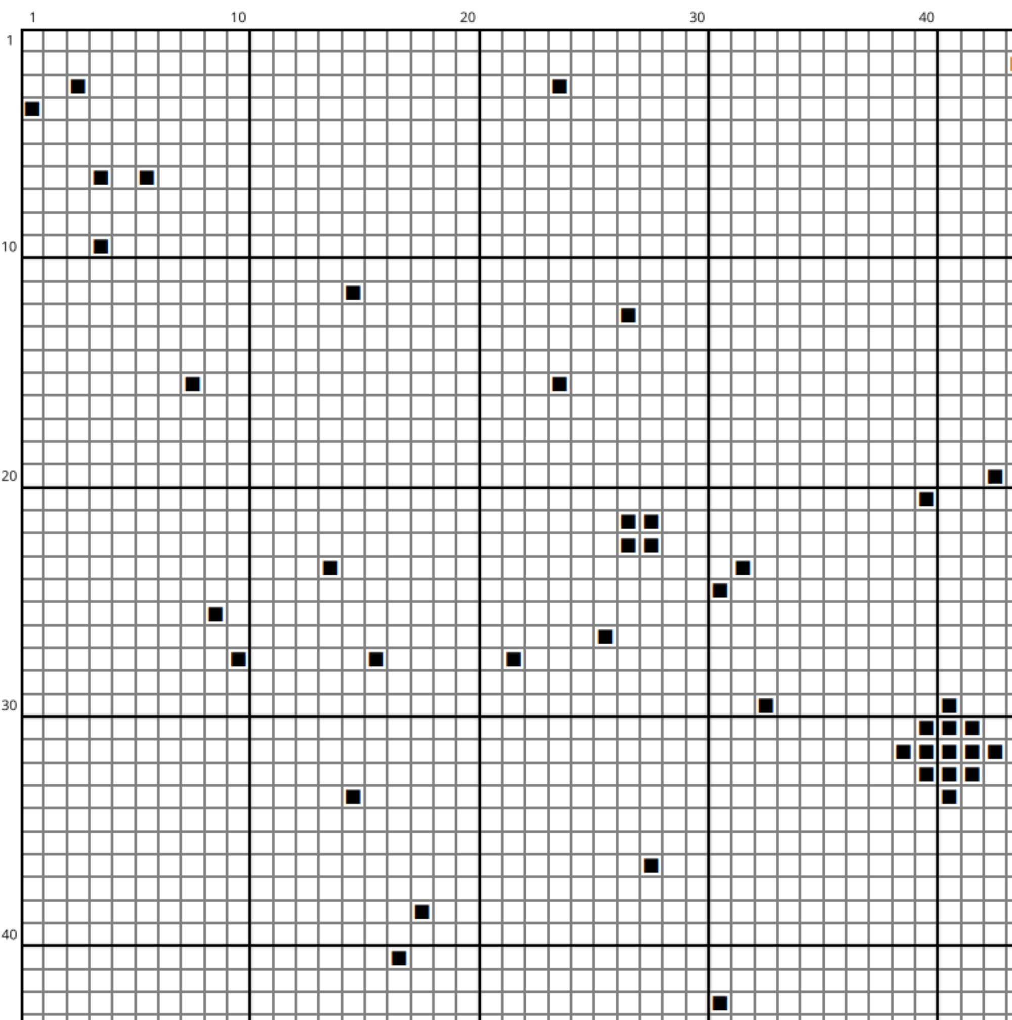 Canes Venatici Constellation, Cross Stitch Pattern, Beginner ...