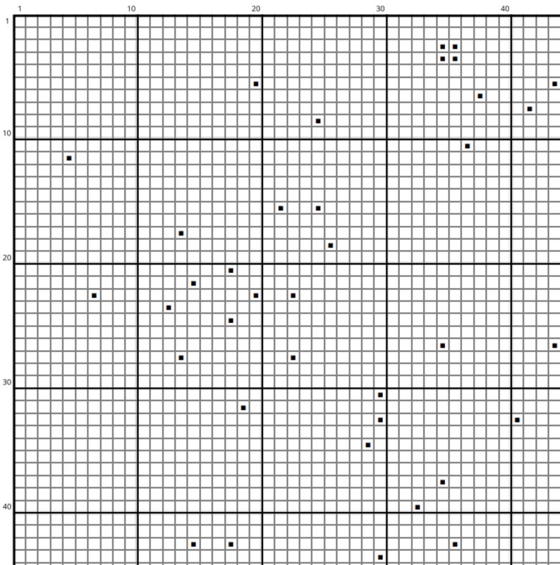 Auriga Constellation, Cross Stitch Pattern, Beginner Needlepoint Chart ...
