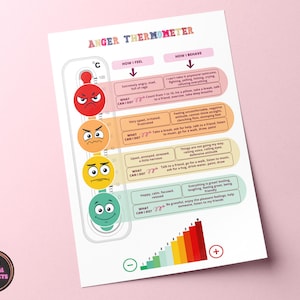 Anger Thermometer, Editable Pdf - Etsy