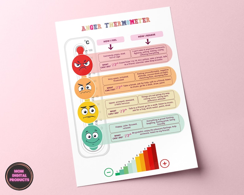 Anger Thermometer, Editable Pdf - Etsy