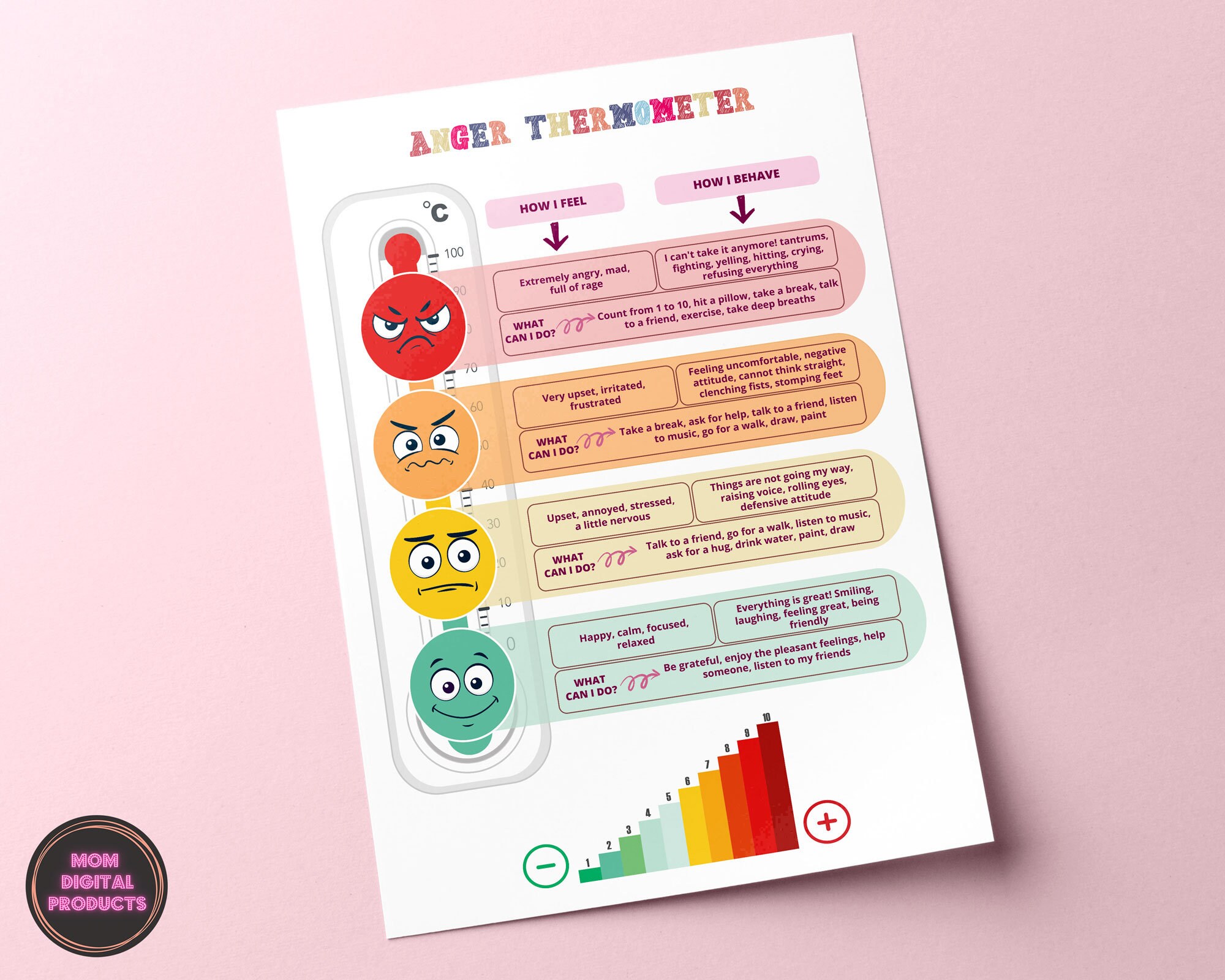 Anger Thermometer, Editable Pdf - Etsy