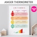 Anger Thermometer, Editable Pdf - Etsy