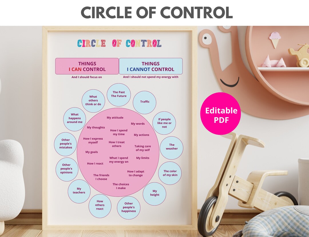 Circle of Control Poster, Editable Pdf, Mindfulness Poster - Etsy