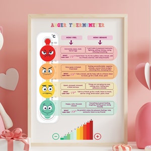 Anger Thermometer, Editable Pdf - Etsy
