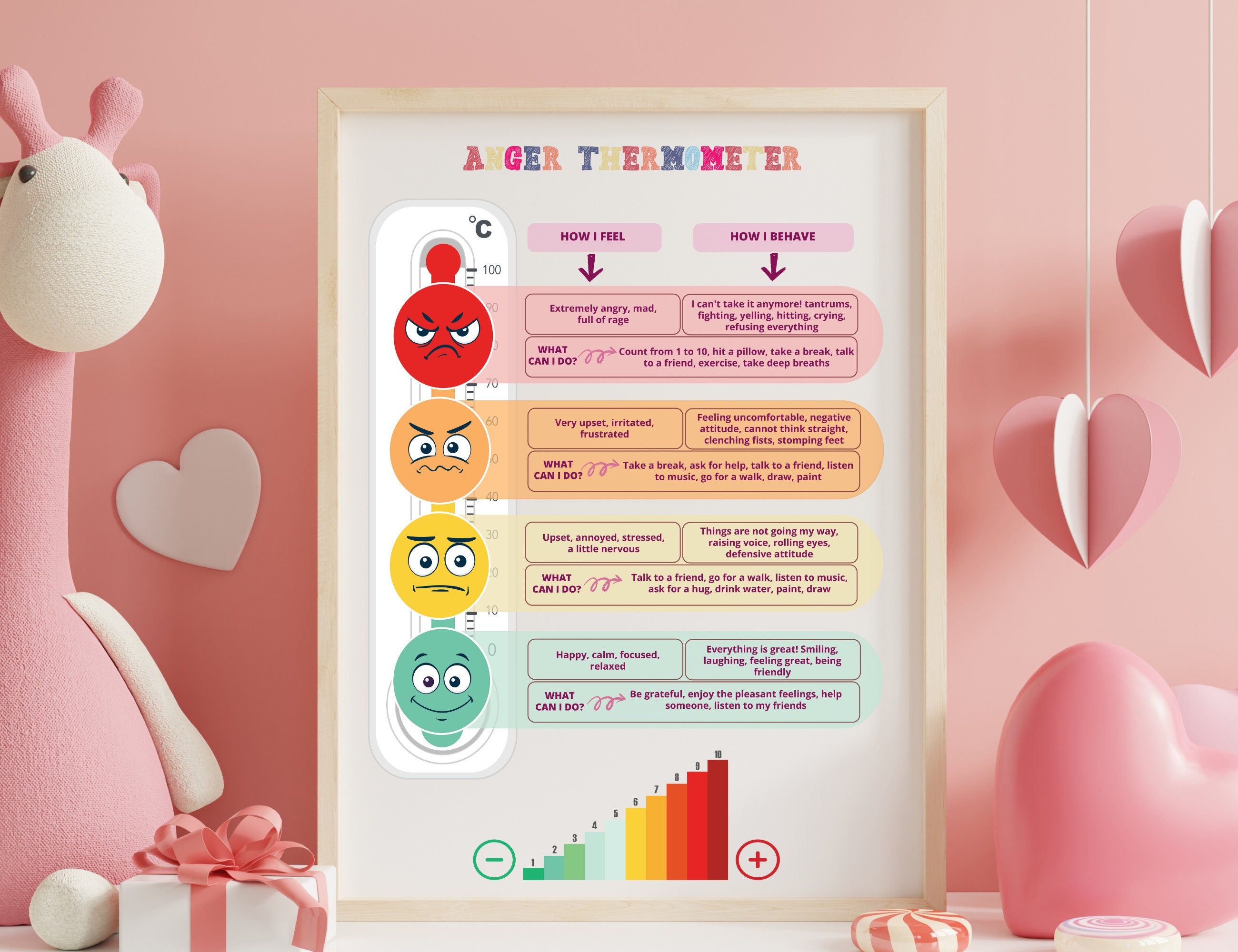 Anger Thermometer, Editable Pdf - Etsy