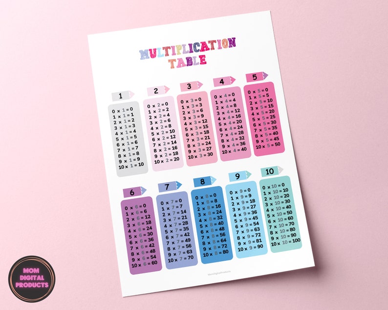 Multiplications Table, Times Table, Multiplication Chart - Etsy