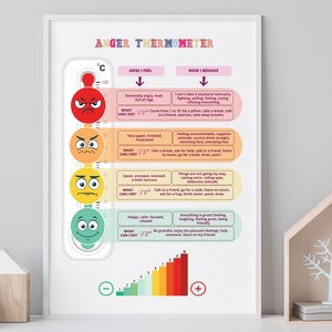 Anger Thermometer, Editable Pdf - Etsy