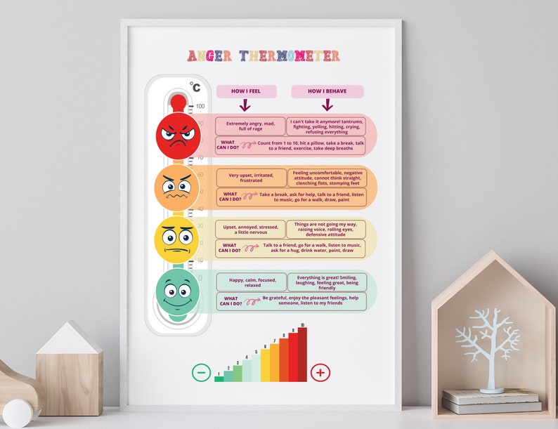 Anger Thermometer, Editable Pdf - Etsy