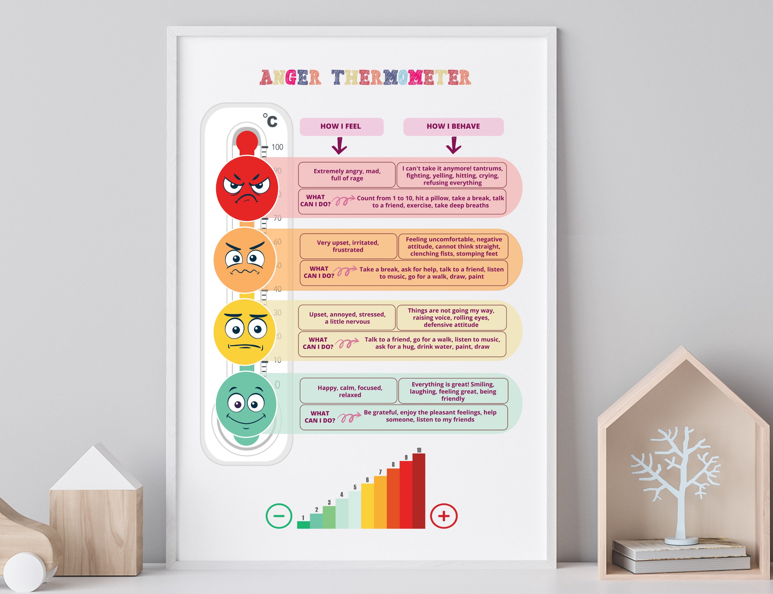 Anger Thermometer, Editable Pdf - Etsy
