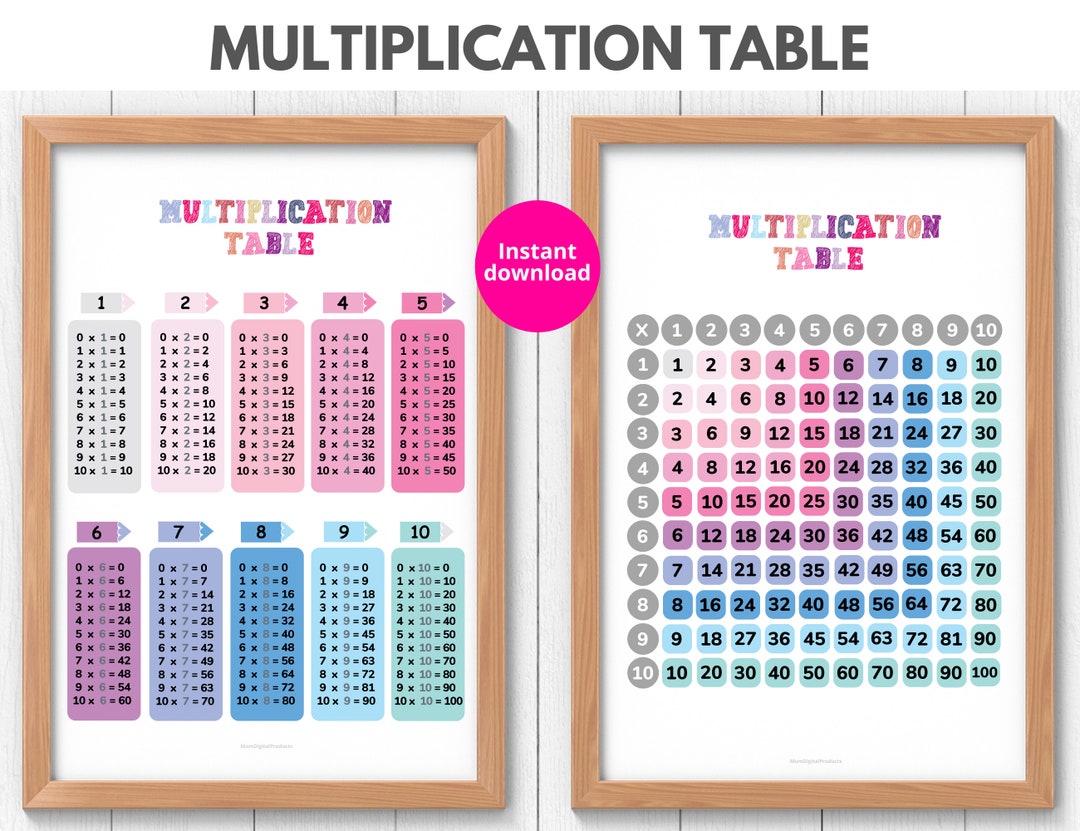 Multiplications Table, Times Table, Multiplication Chart - Etsy
