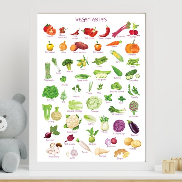 Vegetable Poster - Etsy