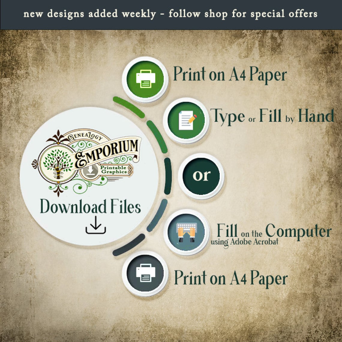 Our FAMILY HISTORY 200 EDITABLE Genealogy Forms Make This Genealogy ...