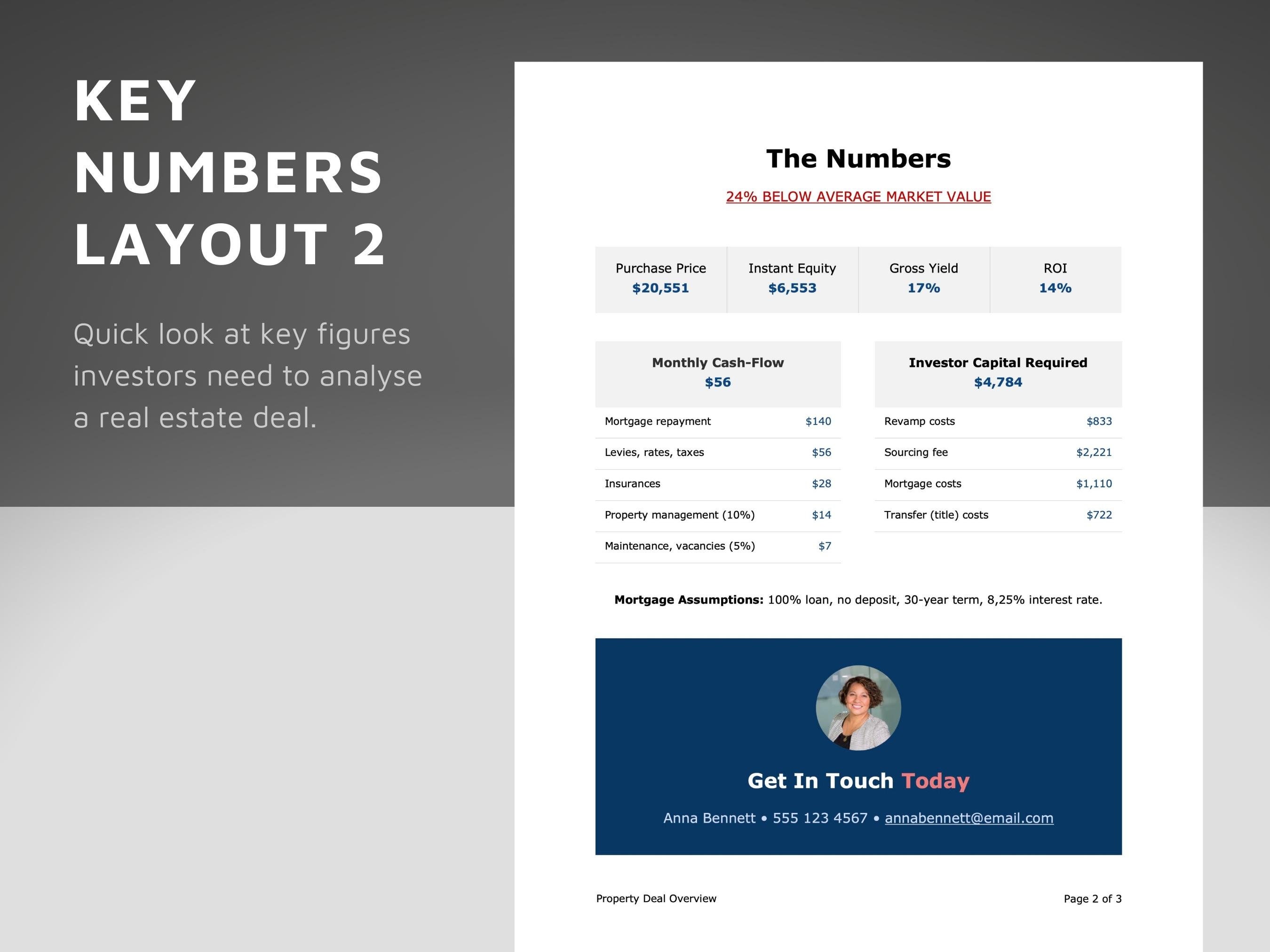 Real Estate Investment Property Overview for Real Estate Investors ...