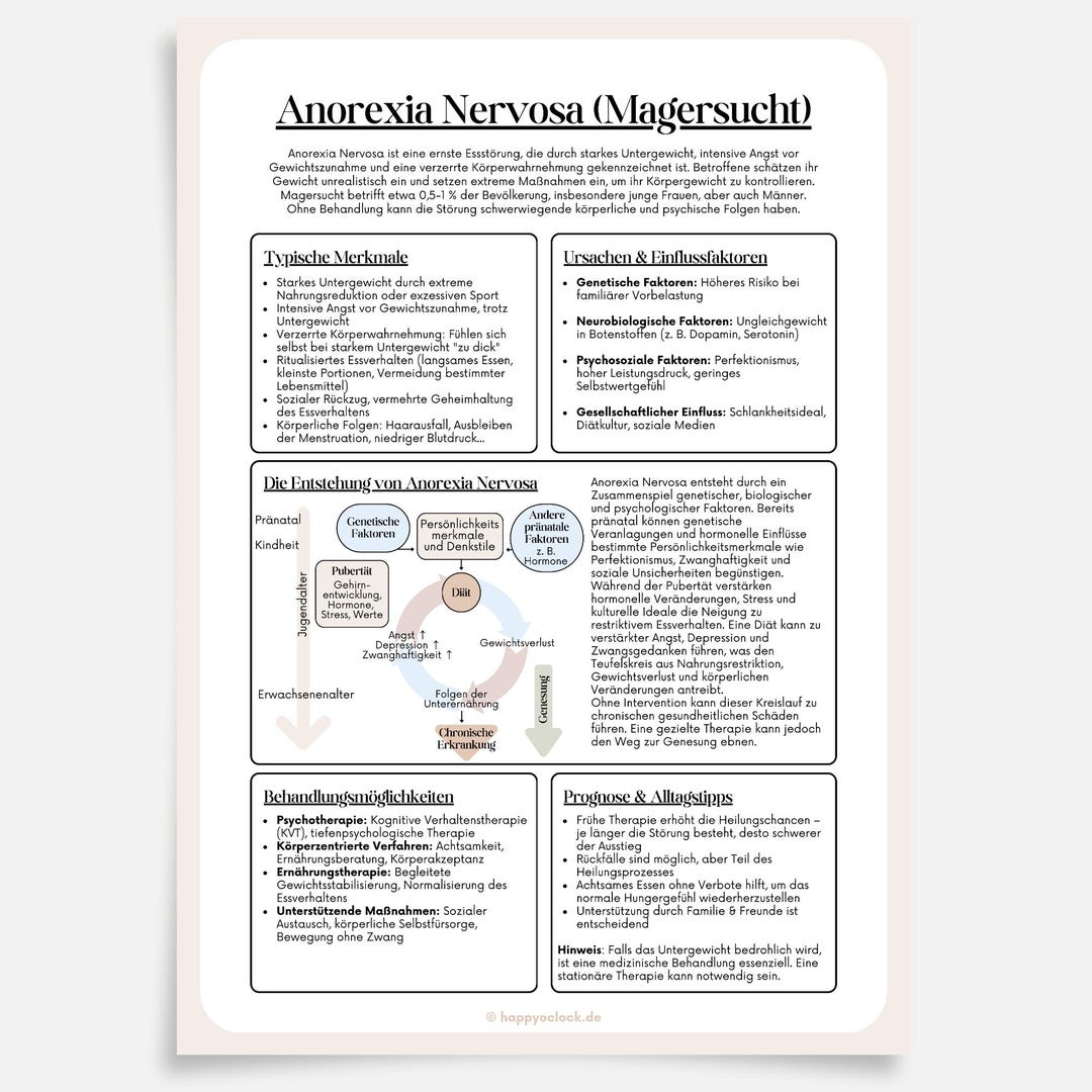 Anorexia Nervosa Information Sheet Psychotherapy Eating Disorders ...
