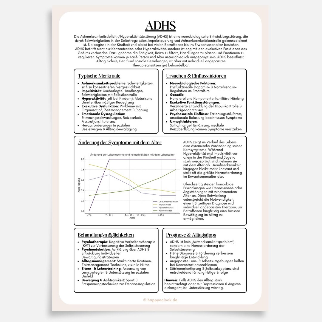 ADHD Information Sheet Psychology Attention Deficit Impulsivity Therapy ...