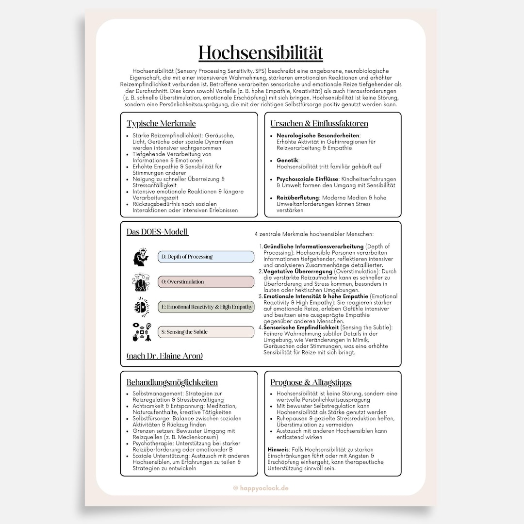 Highly Sensitive Person Poster Psychology Mindfulness Emotion ...
