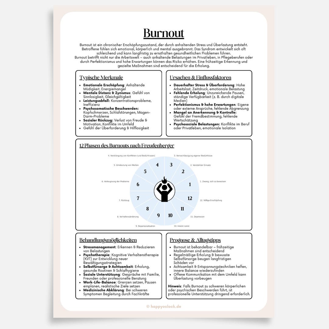 Burnout Information Sheet Psychology Mental Exhaustion Prevention ...