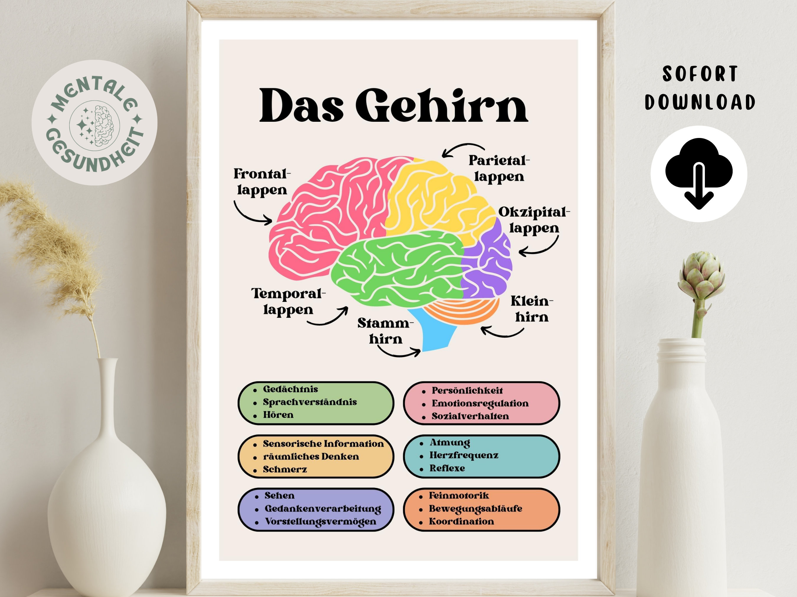 Therapie Gehirn Poster Psychologie · Psychotherapie, Ergotherapie ...