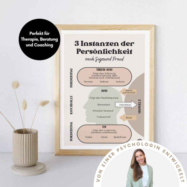Freud's Structural Model of Personality Psychology Poster Sigmund Freud ...