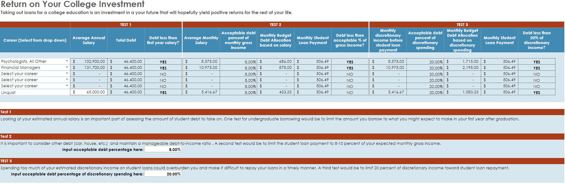College Return on Investment Template *available in Excel and Google ...