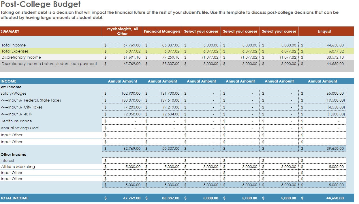 College Return on Investment Template *available in Excel and Google ...