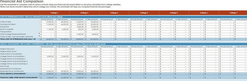 College Return on Investment Template *available in Excel and Google ...