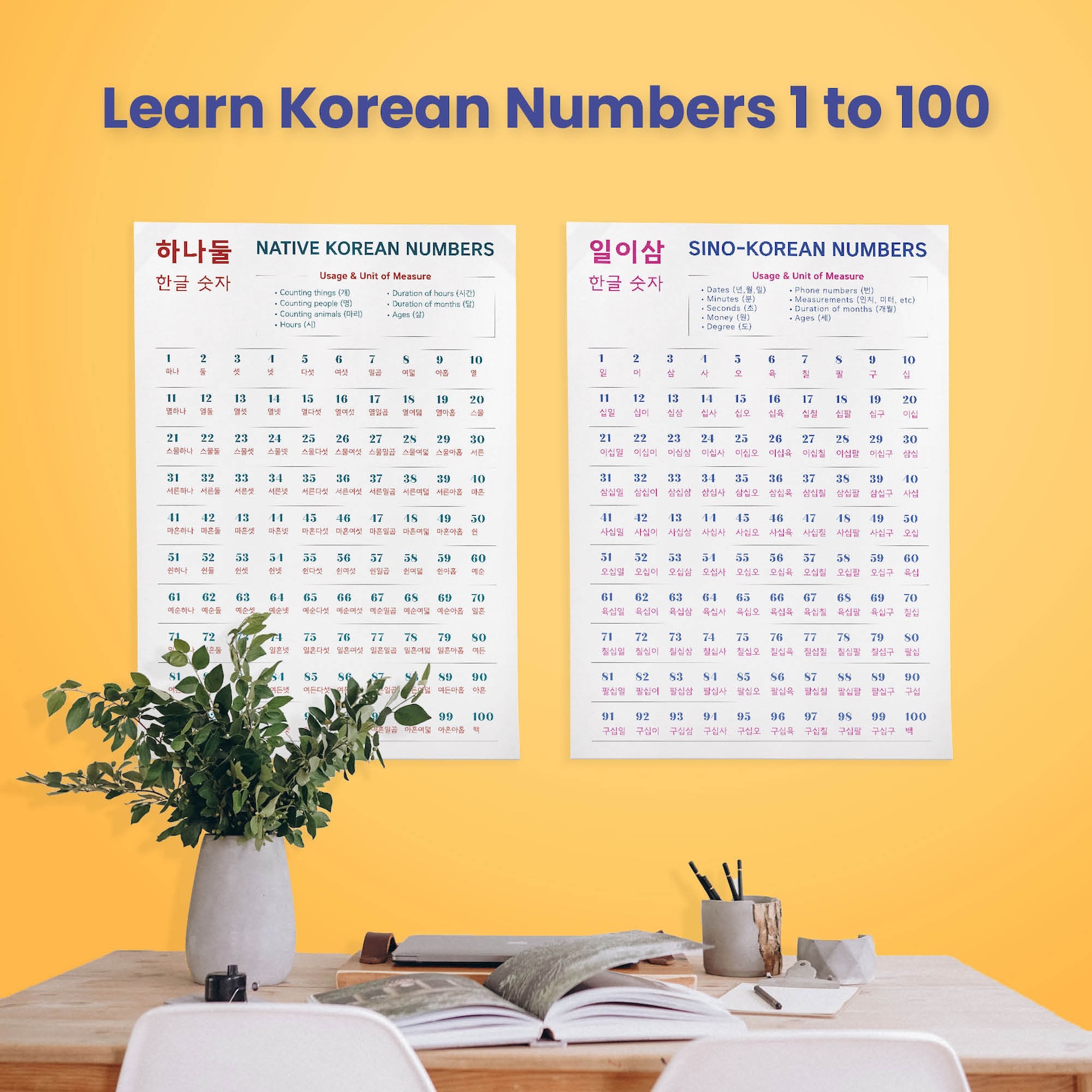 2 Printable Korean Number Posters, Native Korean Numbers & Sino-korean ...